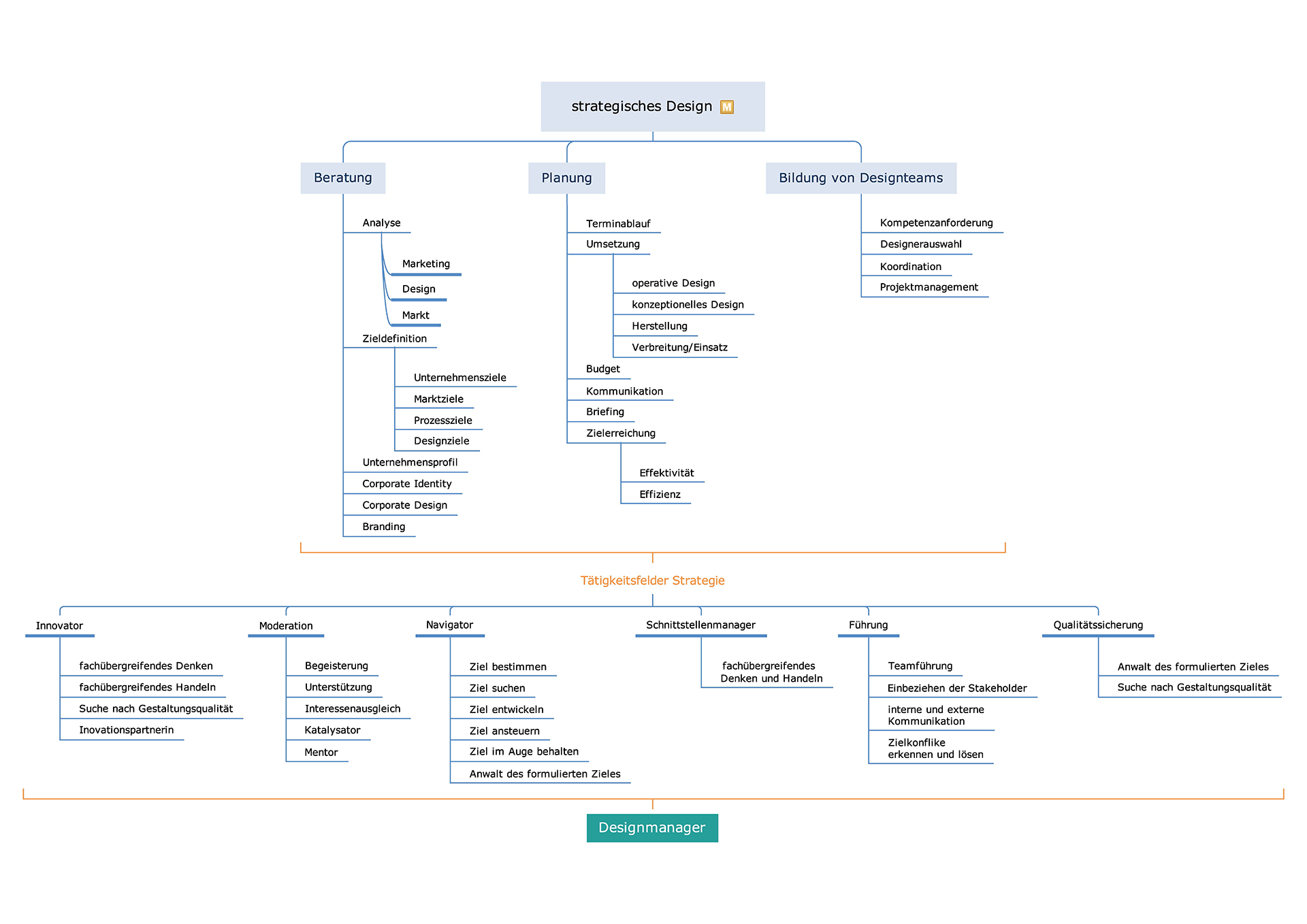 Ausweitung der Designzone – Chancen für Designerinnen | Webinar ...